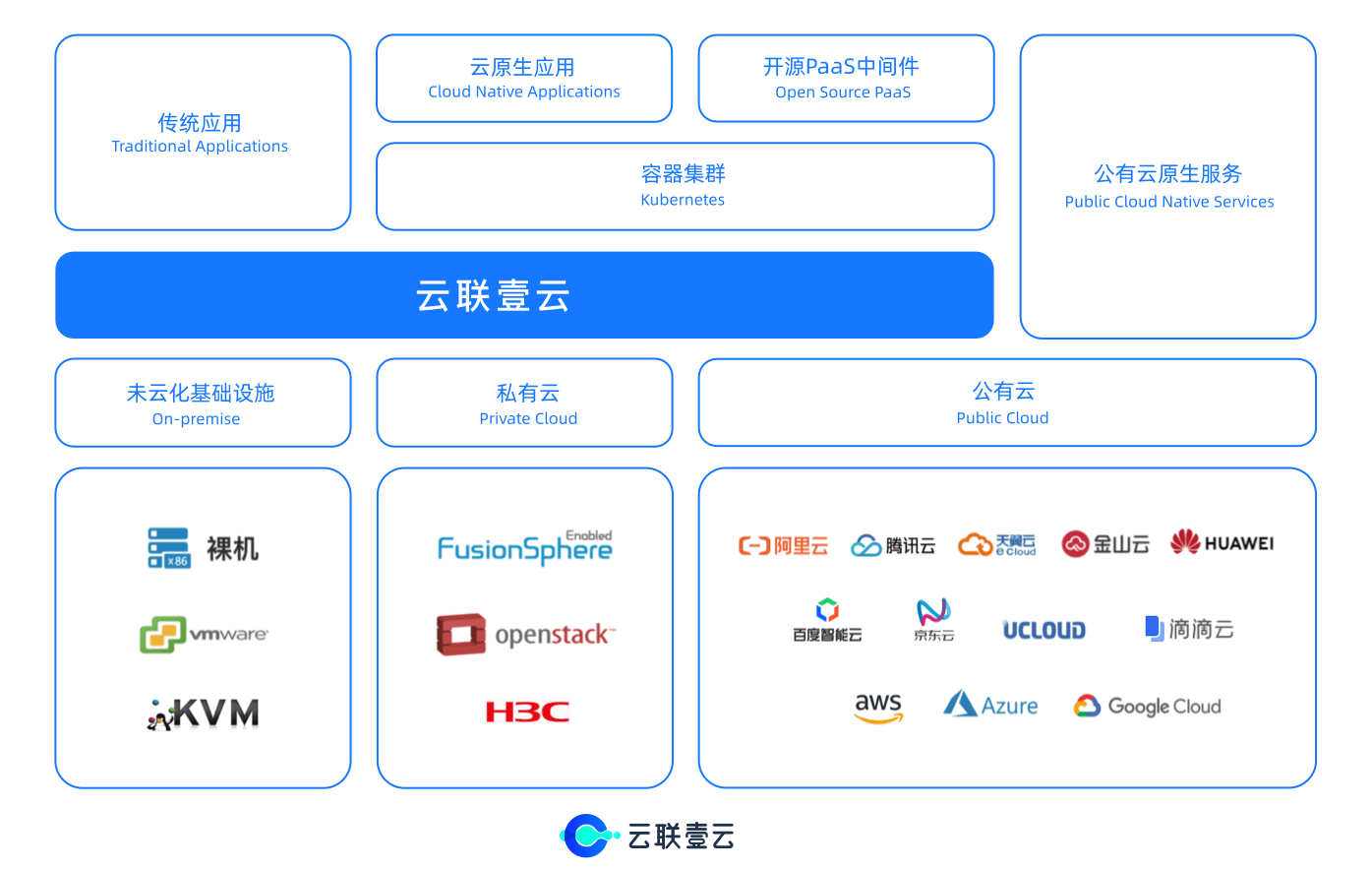 GitHub - langya0/onecloud: An open-source unified cloud platform